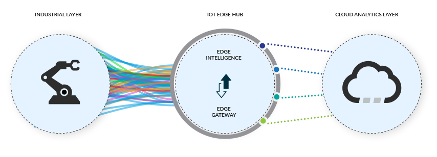 Edge Intelligence - Alleantia